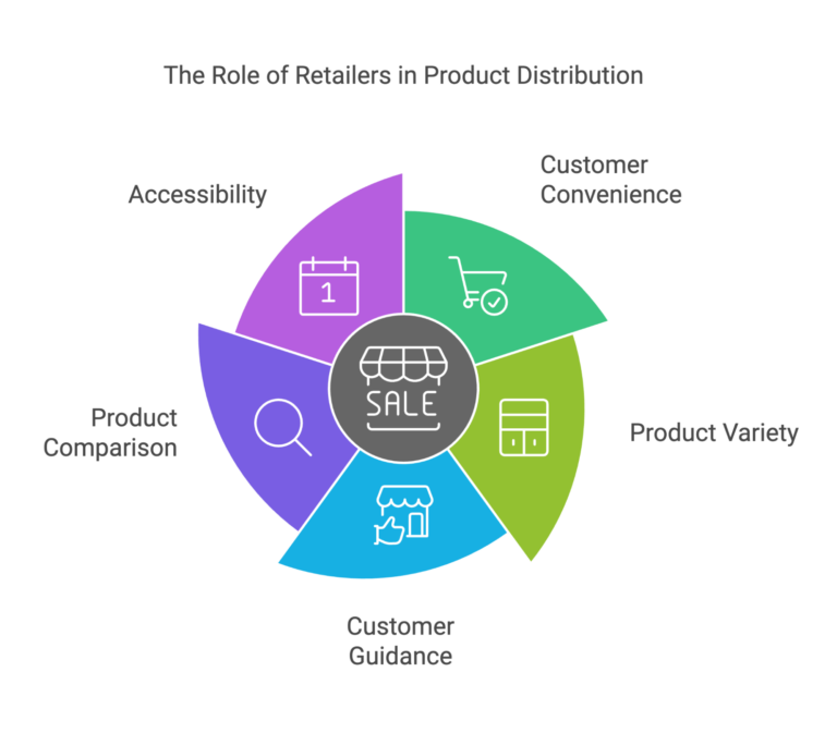 10 Best Examples of Retailers Making Everyday Shopping Easier For 2025